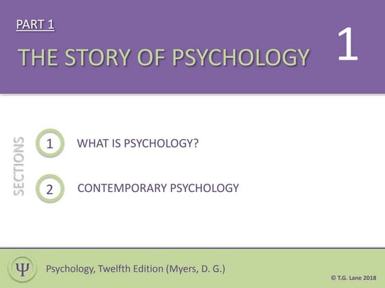 Introduction to psychology | PPT