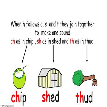 At home teaching kids digraphs ch, sh and th | PDF