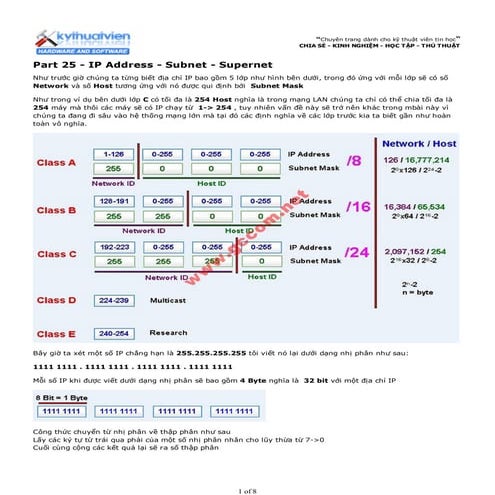 Part 25 ip address - subnet - supernet -www.key4_vip.info