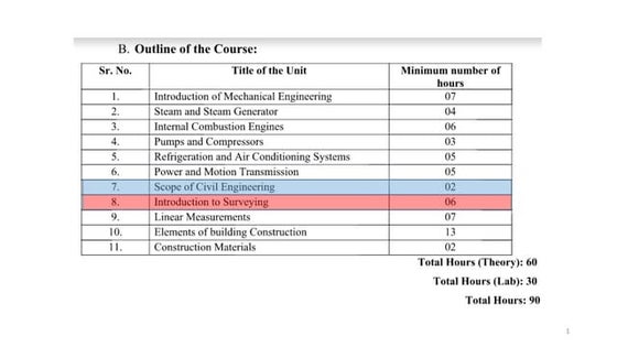 Toposheet. toposheet Topo sheet topsheet | PDF | Geography | Science