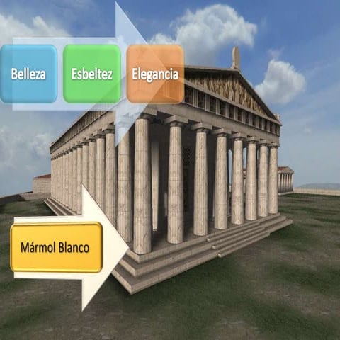 El Partenon: Introducción | PPTX