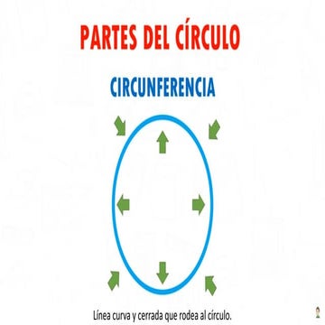 PARTES DEL CIRCULO Y DESARROLLO DE FORMULAS 171225.pptx