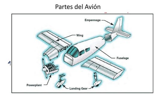 Construcción del ala de un avión | PDF