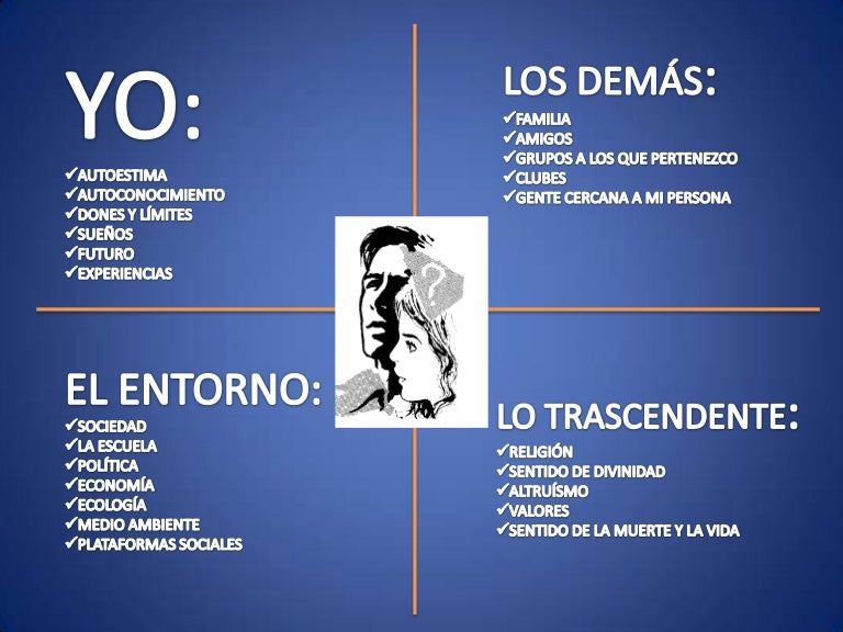 EJERCICIO FINAL - CONCEPTOS DEL YO