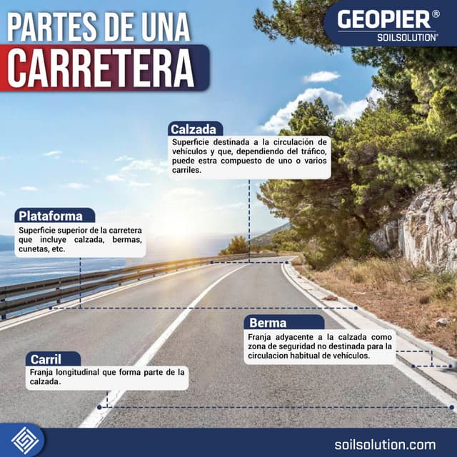 ¿Conoces las partes de una Carretera?.pdf