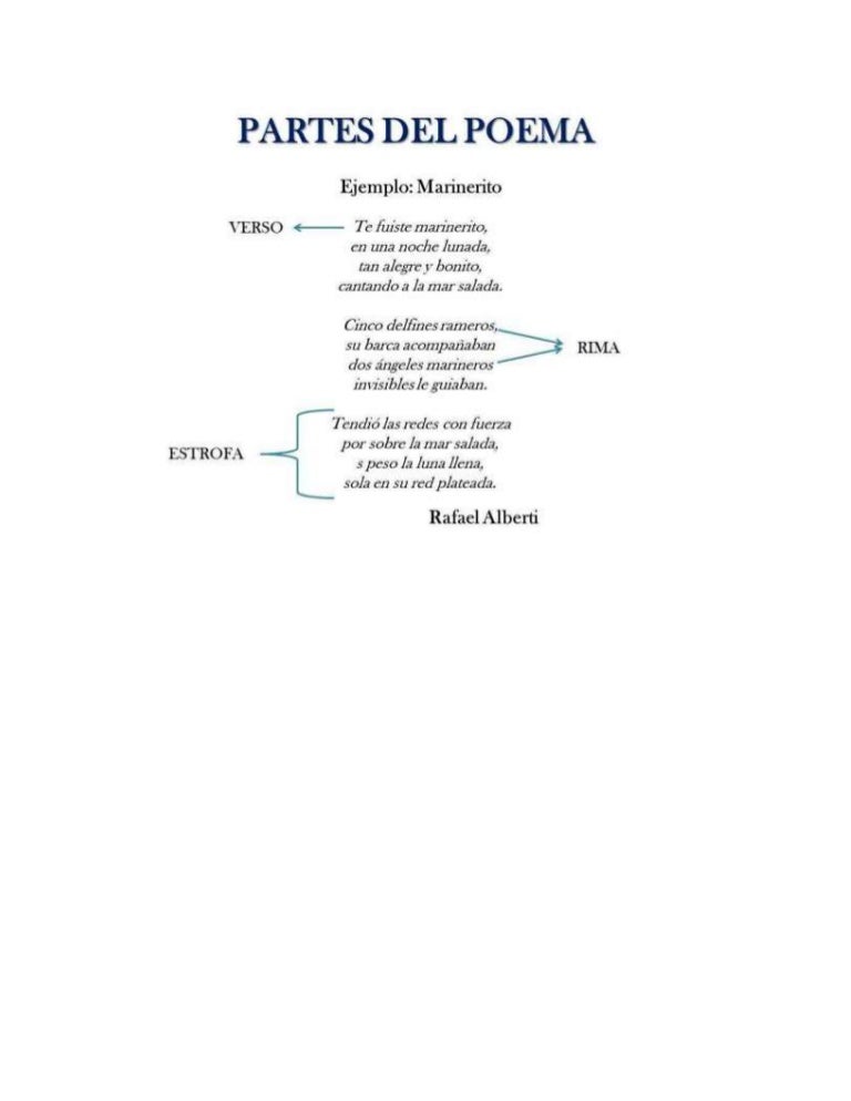 Ejercicio Interactivo De Partes De Un Poema Vocabulary Activities ...