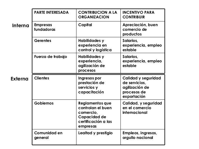 Matriz Partes Interesadas PDF Business Economias