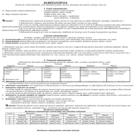 Schema - verb (moduri și timpuri verbale) | DOCX