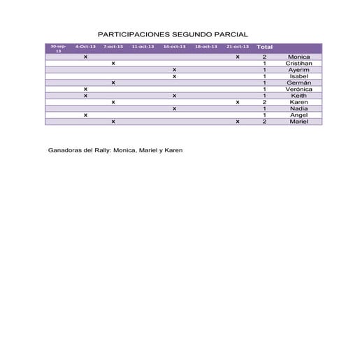 Participaciones segundo parcial | DOCX