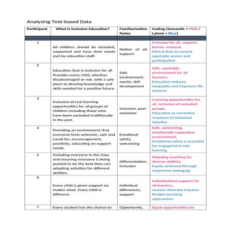 Comprehensive Analysis of Inclusive Education Perspectives and ...