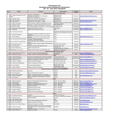 Participant list urban resilience workshop | PDF