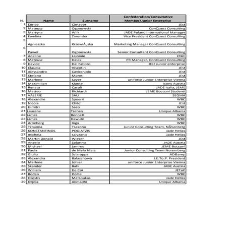 Participants List For Jsm | PDF