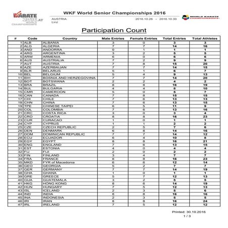 Participation count | PDF