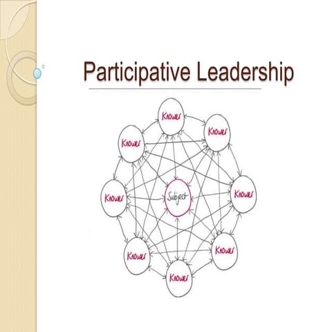 Participative Leadership | PPTX