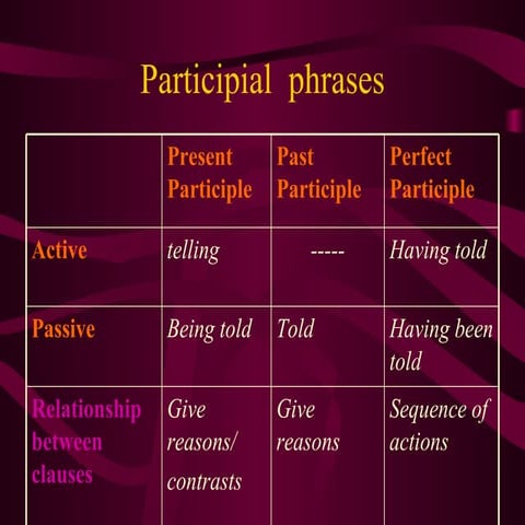 Participles | PPT