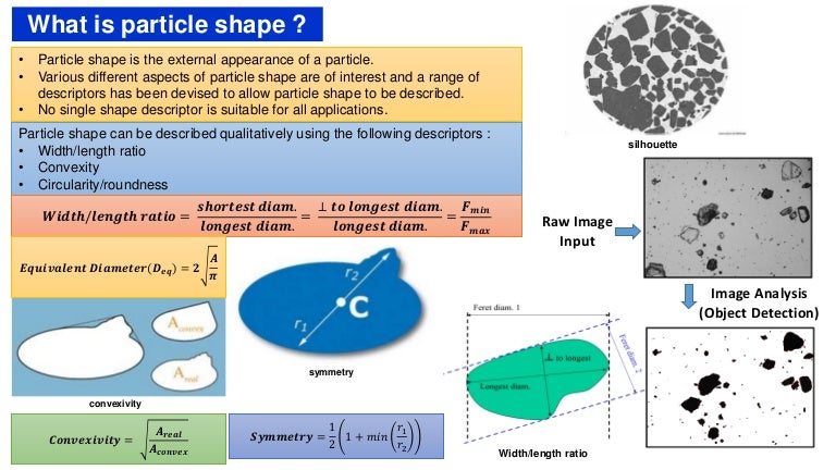 Particle Shape