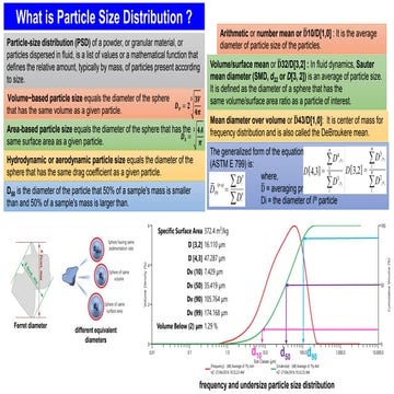 Particle Size Distribution (PSD) | PDF
