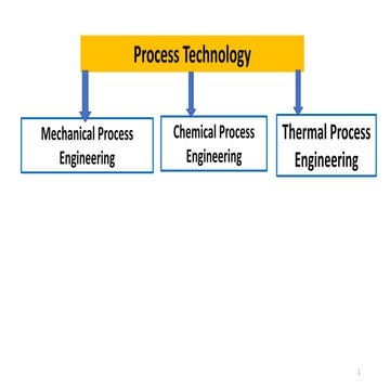 Particle Technology Lec 1-Upload (2).pptx