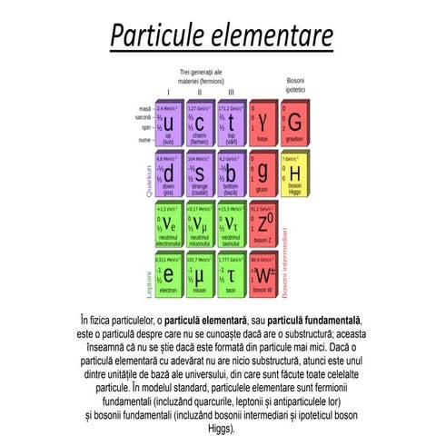 Particule elementare | PPTX