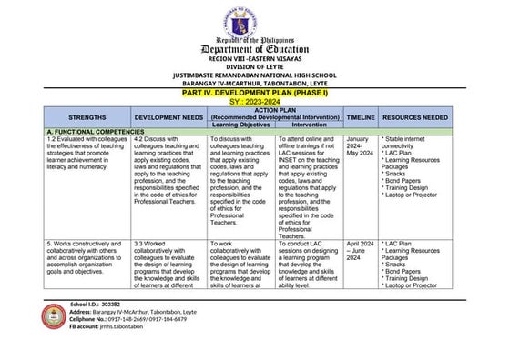 LAC PLAN 2025-2026.docx SAMPLE SCHOOL LEARNING ACTION CELL PLAN | DOCX