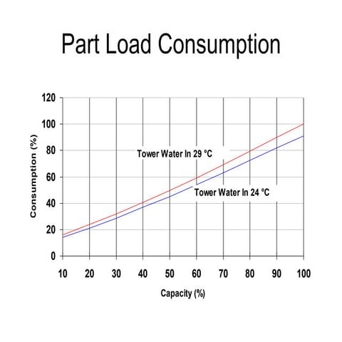 Part Load Consumption | PPT