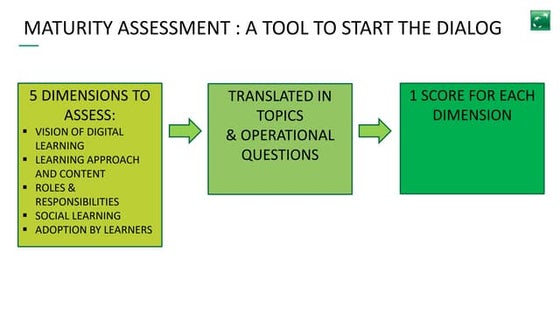 Digitization toolbox | PPT