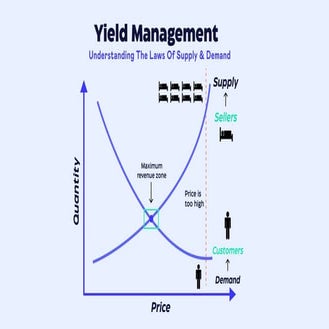 Leveraging yield management and competitive pricing | PPT