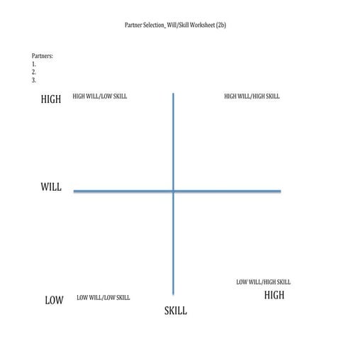 Partner Selection Handout | PDF