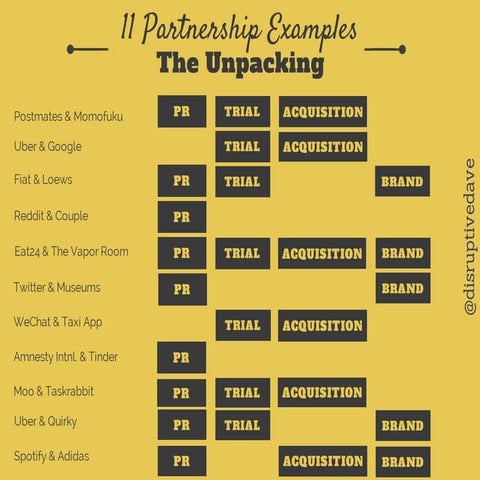 Unpacking 11 Strategic Partnership Examples | PPT