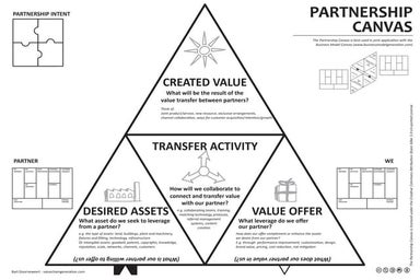 Partnership Business Model