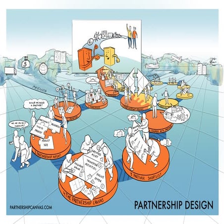 Partnership Design | PPT