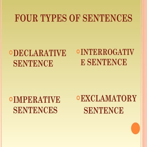 Parts of a Sentence | PPT