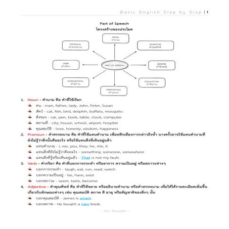 Part of speech | PDF