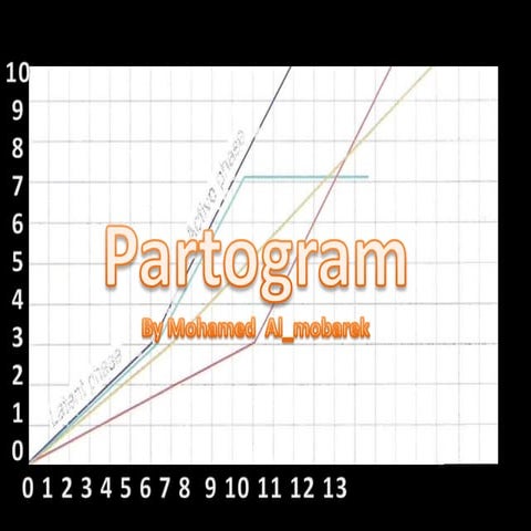 Partogram | PPTX