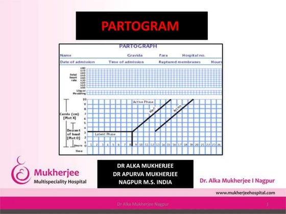 Partograph.pptx Partograph Partograph Partograph | PPT
