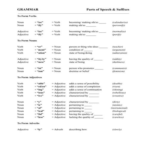 parts-of-speech-suffixesssssssssssssssss | PDF