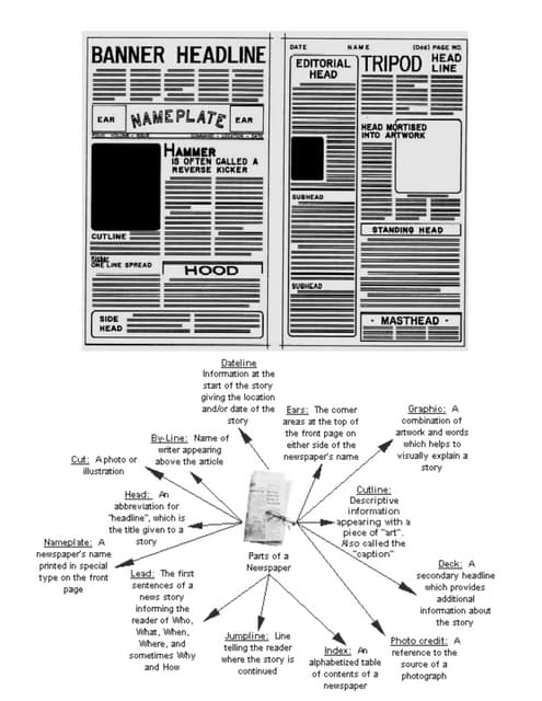 Parts of a_newspaper | PPTX