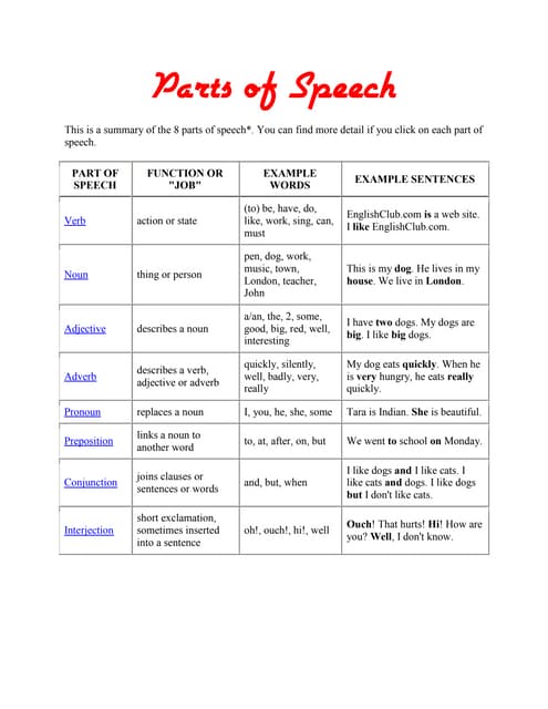 Parts of speech table | PDF
