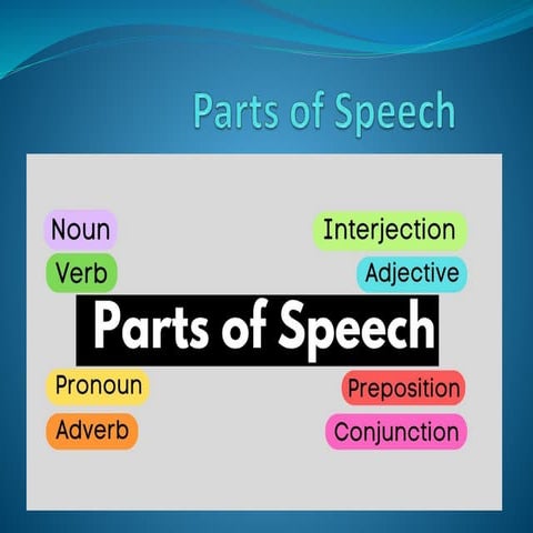 Parts of Speech English sentence structure .pptx