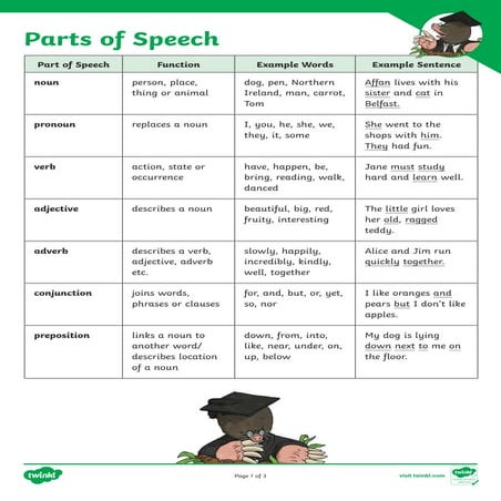 Worsheet for Parts of Speech for students of Grade 5 | PDF