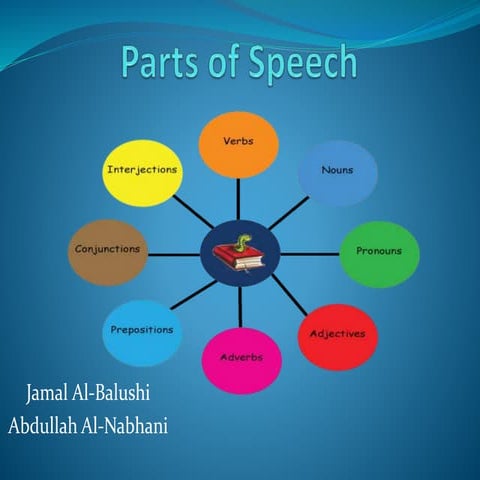 NOUN, VERB, ADJECTIVE.ppt