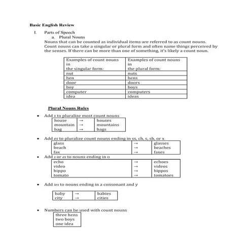 Parts of Speech review for middle school students | PDF