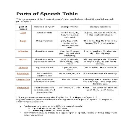 Parts of speech table | DOCX