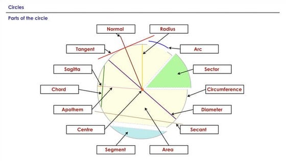 Circle Theorems.pdf
