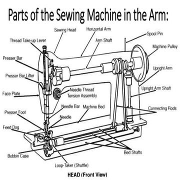 Parts of the Sewing Machine in the Arm.pptx