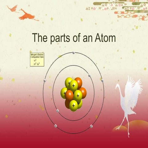 Parts on an atom | PPT | Chemistry | Science