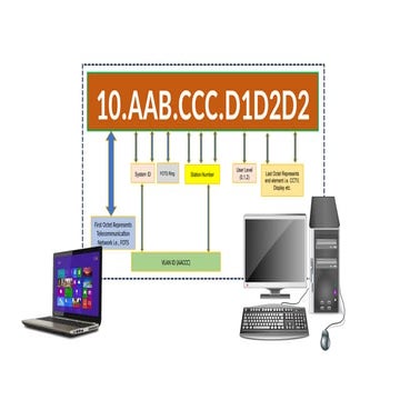 PAS and PID System Architecture for industry and infrastructure.pptx