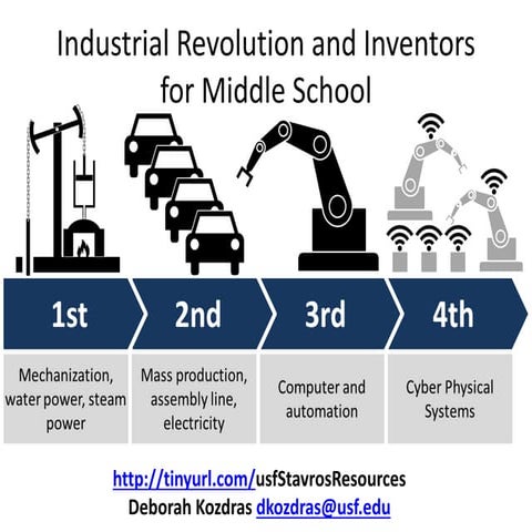 Pasco inventorsindustrialrevolution | PPTX