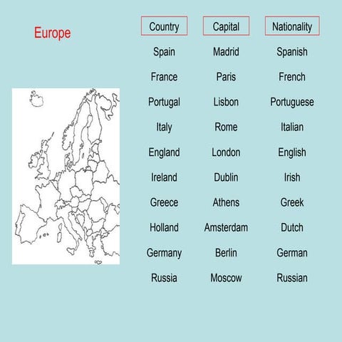 Países y nacionalidades | PPT