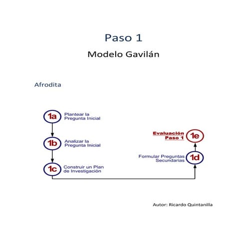 La Afrodita De Cnido | PPTX
